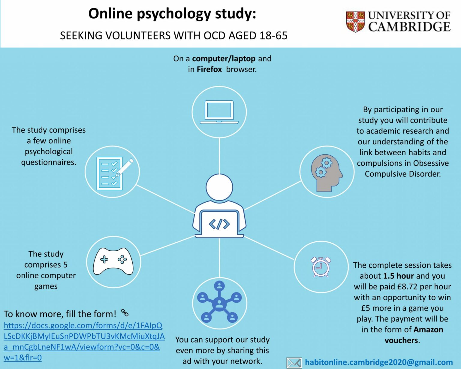 Orchard Participate in Research on OCD at the University of Cambridge ...